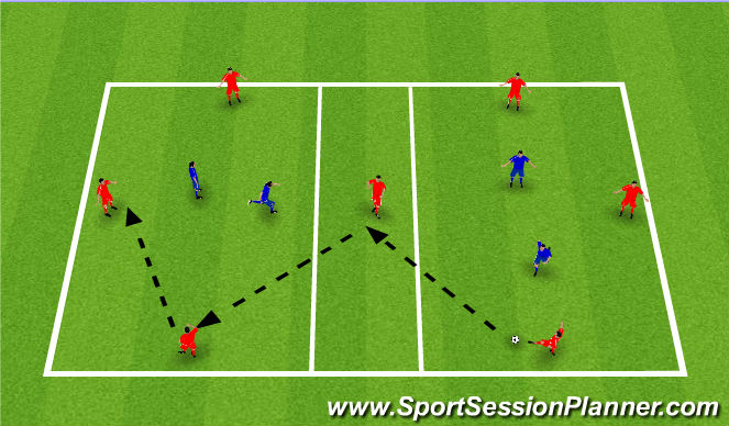 Football/Soccer: POSSESSION (Tactical: Possession, Advanced)