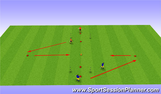 Football/Soccer: Combonation Build Up Play (Tactical: Combination play ...