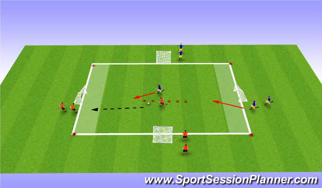 Football/Soccer: Combonation Build Up Play (Tactical: Combination play ...