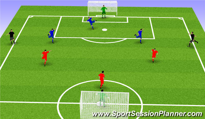 Football/Soccer: getting numbers in the box (Tactical: Attacking ...