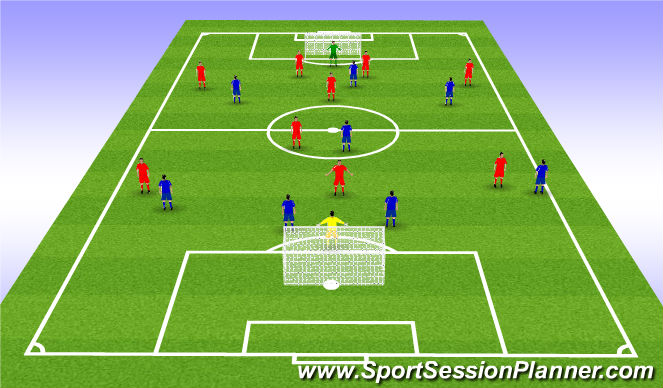 Football/Soccer: Defending as Unit (Back Four) (Tactical: Defensive ...