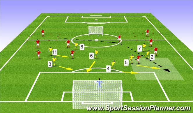 Football/Soccer: 3.2 Continuous defending in a Back 4 (Tactical ...