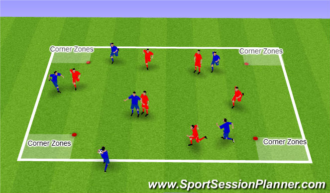 Football/Soccer: Dribbling (Technical: Dribbling and RWB, Beginner)