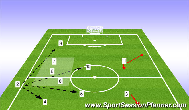 Football/Soccer: Throw-in In the 2nd third of the field (Set-Pieces ...