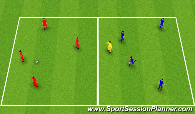 Football/Soccer: Decision Making on dribbling and passing (Tactical ...