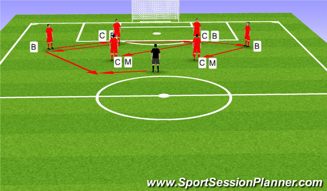 Football/Soccer: Combination Play (Tactical: Combination play, Academy ...
