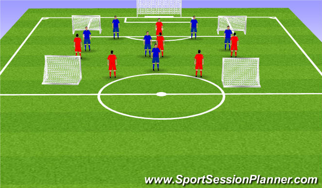 Football/Soccer: Combination Play (Tactical: Combination play, Academy ...