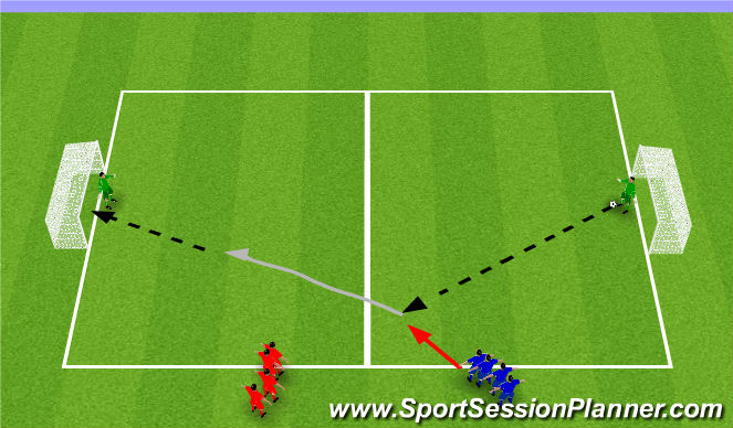 Football/Soccer: Functional: Defender (Functional: Defender, Moderate)