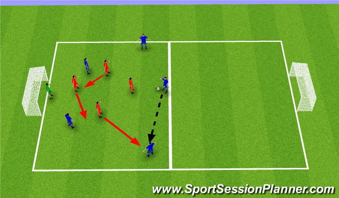 Football/Soccer: Functional: Defender (Functional: Defender, Moderate)