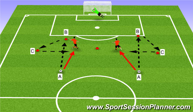 Football/Soccer: Finishing (Technical: Shooting, Moderate)