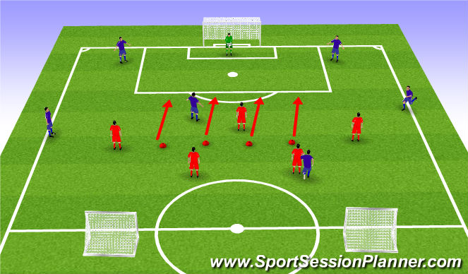 Football/Soccer: Defending - DEF 1/3: Anticipate the long ball behind ...