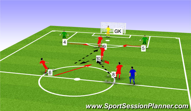 Football/Soccer: Transition (Tactical: Decision making practices, Moderate)