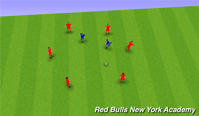 Football/Soccer: Rondo w/ Defenders (Warm-ups, Academy Sessions)