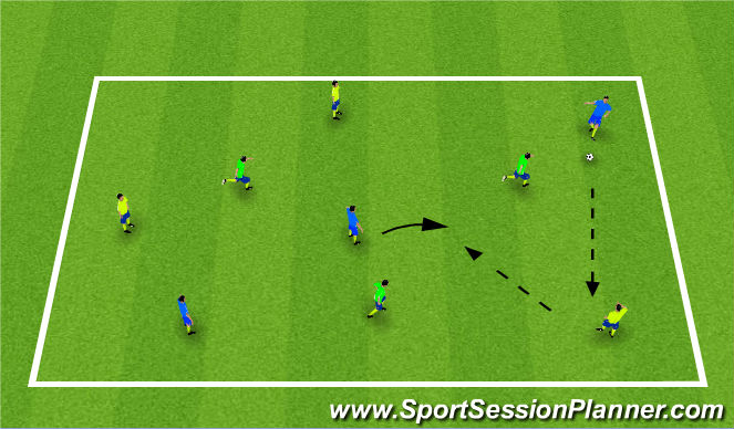 Football/Soccer: Defensive shape (Tactical: Defensive principles, Moderate)