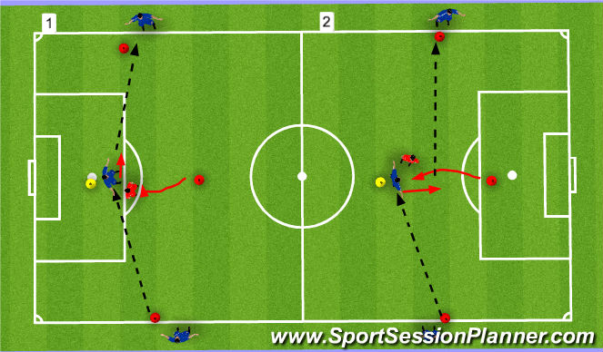 Football/Soccer: 7.2 Possession & Switching Field (Tactical: Switching play, Moderate)