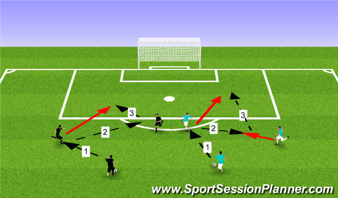 Football/Soccer: 2 player combinations in to the box (Give and Go ...