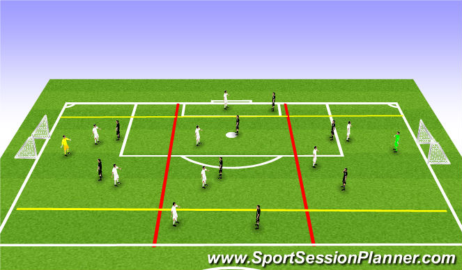Football/Soccer: ECFC12(5a) 3v2 zonal progression (Tactical: Decision ...