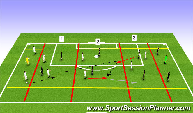 Football/Soccer: ECFC12(5a) 3v2 zonal progression (Tactical: Decision ...