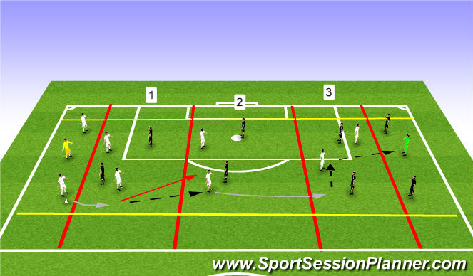 Football/Soccer: ECFC12(5a) 3v2 zonal progression (Tactical: Decision ...