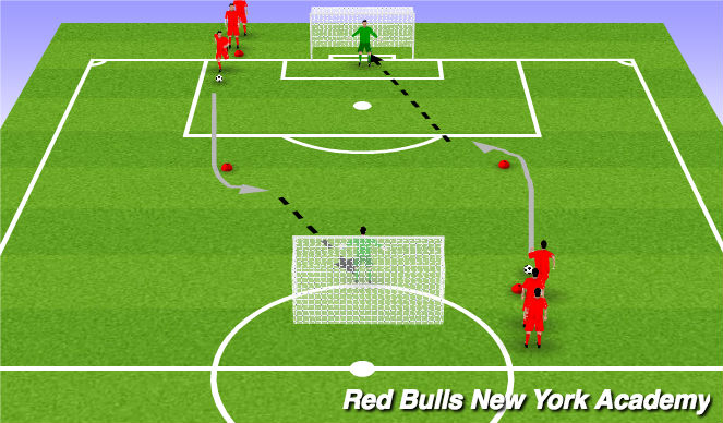 Football/Soccer: Finishing cutting insde (Technical: Shooting, Academy ...