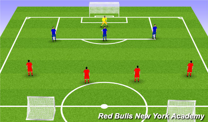 Football/Soccer: HCFC 2007GR (Tactical: Defensive principles, Academy ...