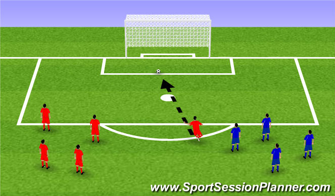 Football/Soccer: cross bar challenge jailbreak (Technical: Shooting ...