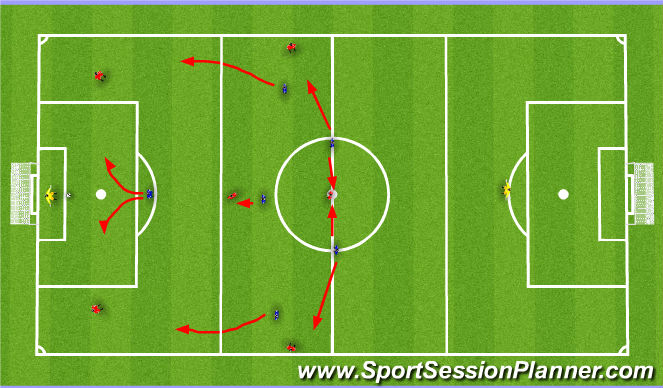 Football/Soccer: Pressing from the front and creating traps in a ...