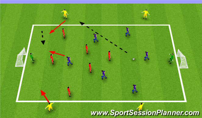 Football/Soccer: WWGPC: S9: Switching Play: Finishing (Tactical ...
