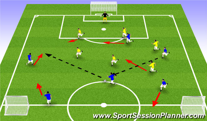 Football/Soccer: Academy-Defending-1 (Technical: Defensive skills ...