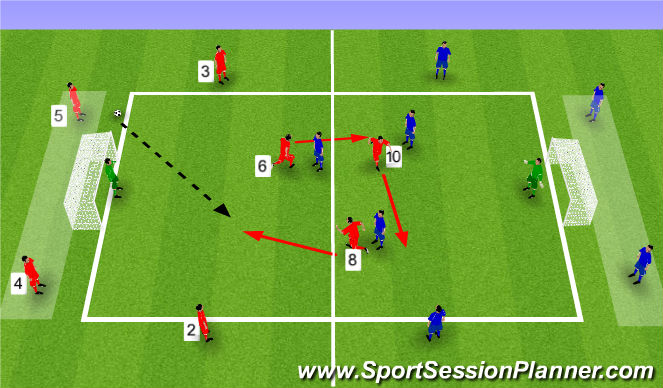 Football/Soccer: Creating space using CM & CB (Functional: Midfielder ...