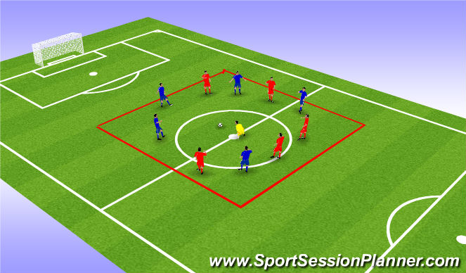 Football/Soccer: Warm Up Inclusive of Goalkeeper Soccercess 1 ...