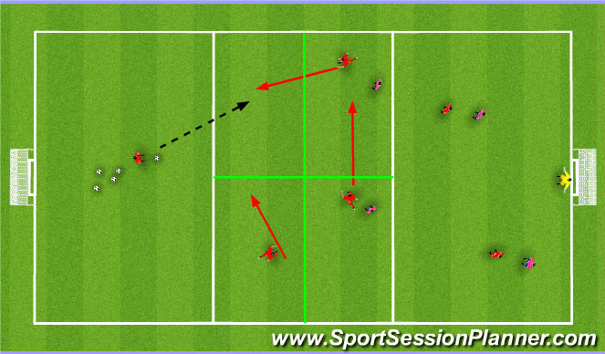 Football/Soccer: 3v2 Middle Third (Tactical: Attacking principles ...