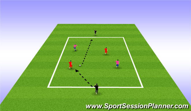 Football/Soccer: 2v2 Line to Line (Tactical: Penetration, Moderate)