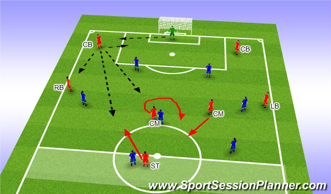 Football/Soccer: Build up - Centrally from Zone 1-3 Using CB & CM ...