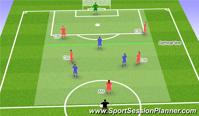 Football/Soccer: Build up - Centrally from Zone 1-3 Using CB & CM ...