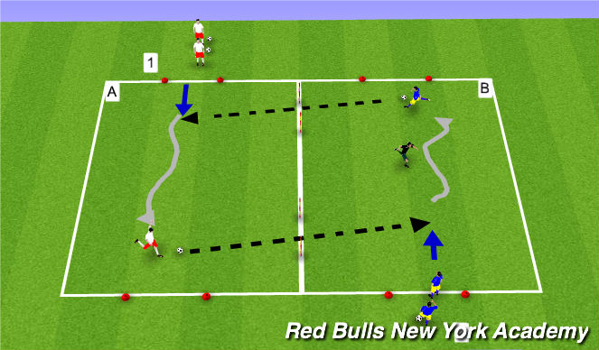 Football/Soccer: Crossing and Finishing (Technical: Crossing ...