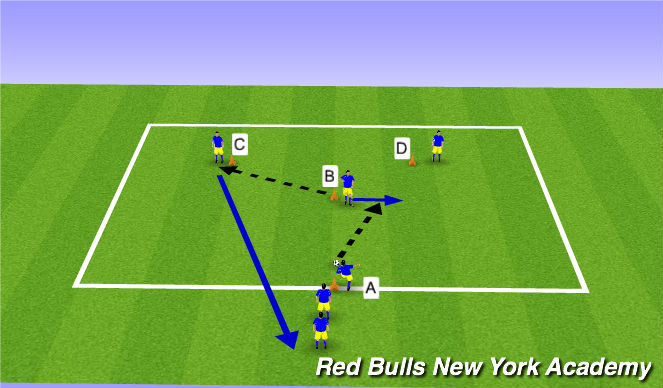 Football/Soccer: Breakaways (Technical: Shooting, Academy Sessions)