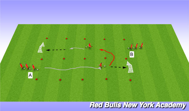 Football/Soccer: Shooting race (Technical: Shooting, Academy Sessions)
