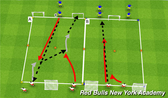 Football/Soccer: Overlaps (Technical: Passing & Receiving , Academy ...
