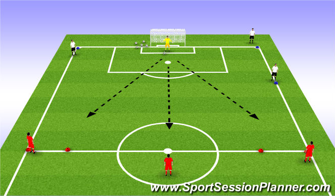 Football/Soccer: 2005 Girls Session (Technical: Passing & Receiving ...
