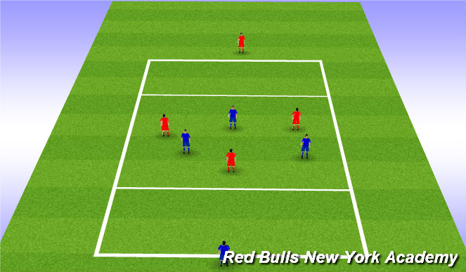 Football/Soccer: Passing - Lofted (Technical: Passing & Receiving ...