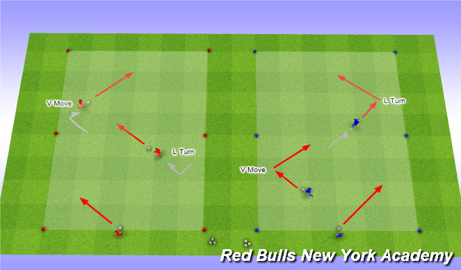 Football/Soccer: Individual Skills - Moves (Technical: Coerver ...