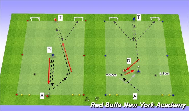 Football/Soccer: Individual Skills - Moves (Technical: Coerver ...