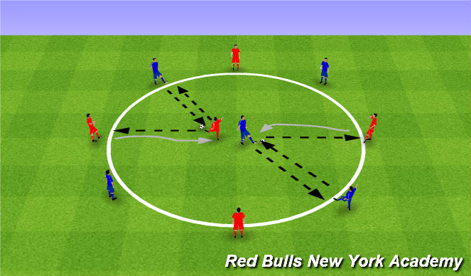 Football/Soccer: Receiving - Session (Technical: Passing & Receiving ...