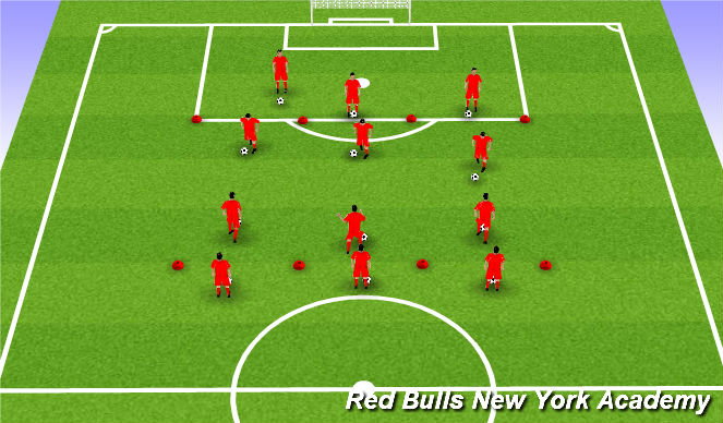 Football/Soccer: Individual Moves - Scissors (Technical: Attacking ...