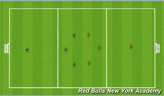 Football/Soccer: Individual Moves - Scissors (Technical: Attacking ...
