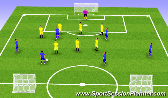Football/Soccer: Zonal defending 4-3-3 vs 4-4-2 (Tactical: Positional ...