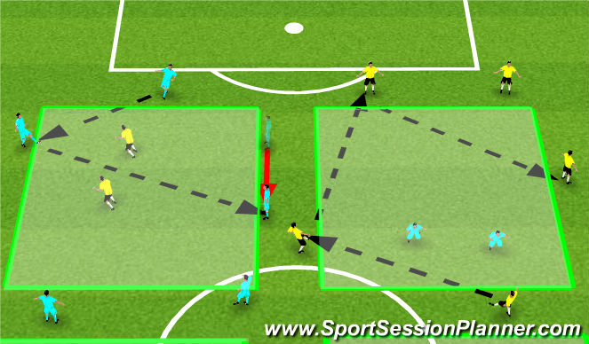 Football/Soccer: Switching Play (Tactical: Switching play, Academy Sessions)