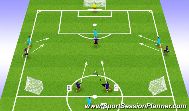 Football/Soccer: 09's 11/13 counter/transition (Tactical: Counter ...
