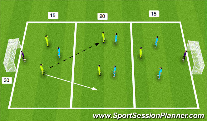 Football/Soccer: 09's 11/13 counter/transition (Tactical: Counter attack, Moderate)